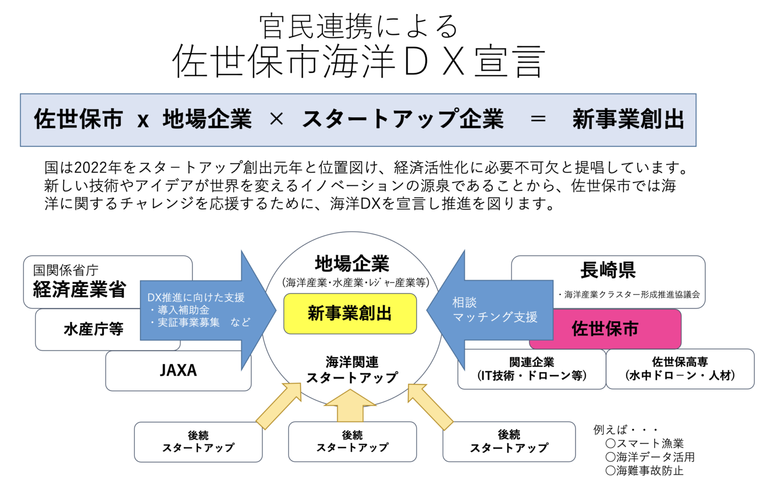 【9/29開催】海洋DXカンファレンス（アルカスSASEBO） - VSIDE（ビサイド）佐世保市産業支援センター／起業・スタートアップ、DX、経営相談／